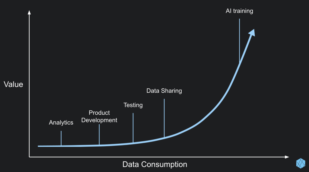 Disappearing data moats – D-Squared