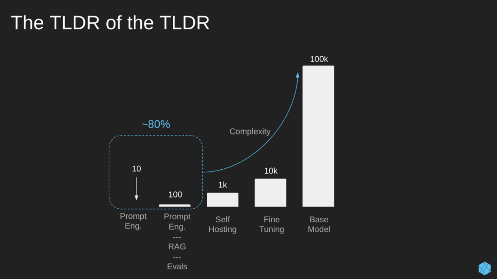 TLDR: 1 year of building with LLMs – D-Squared